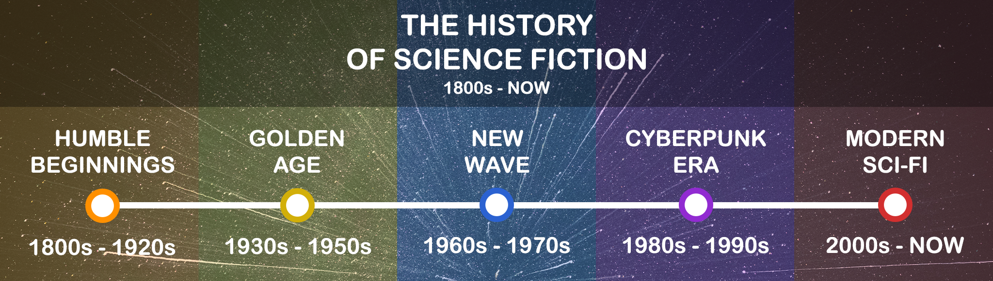 Language - The Final Frontier: A Guide To Science Fiction Terms